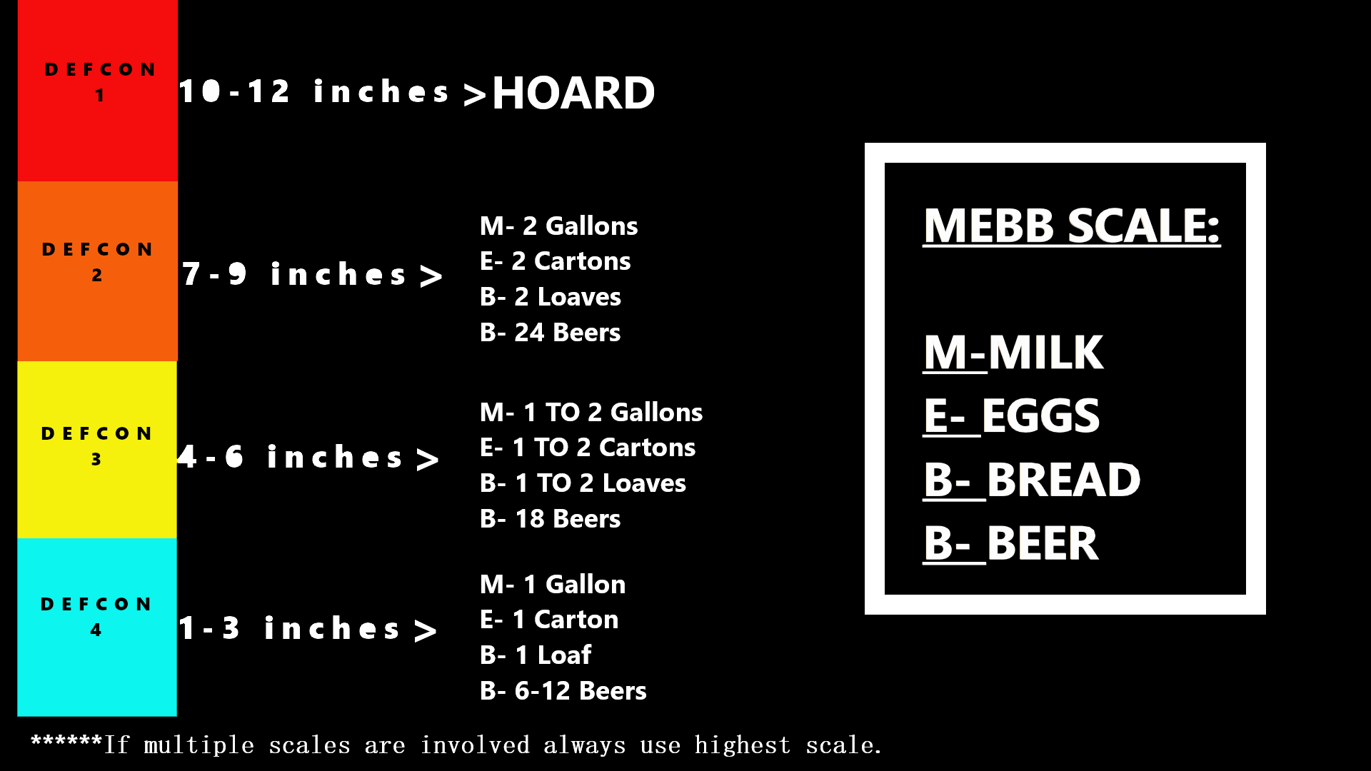WeatherLab – TheSouthernDonkey